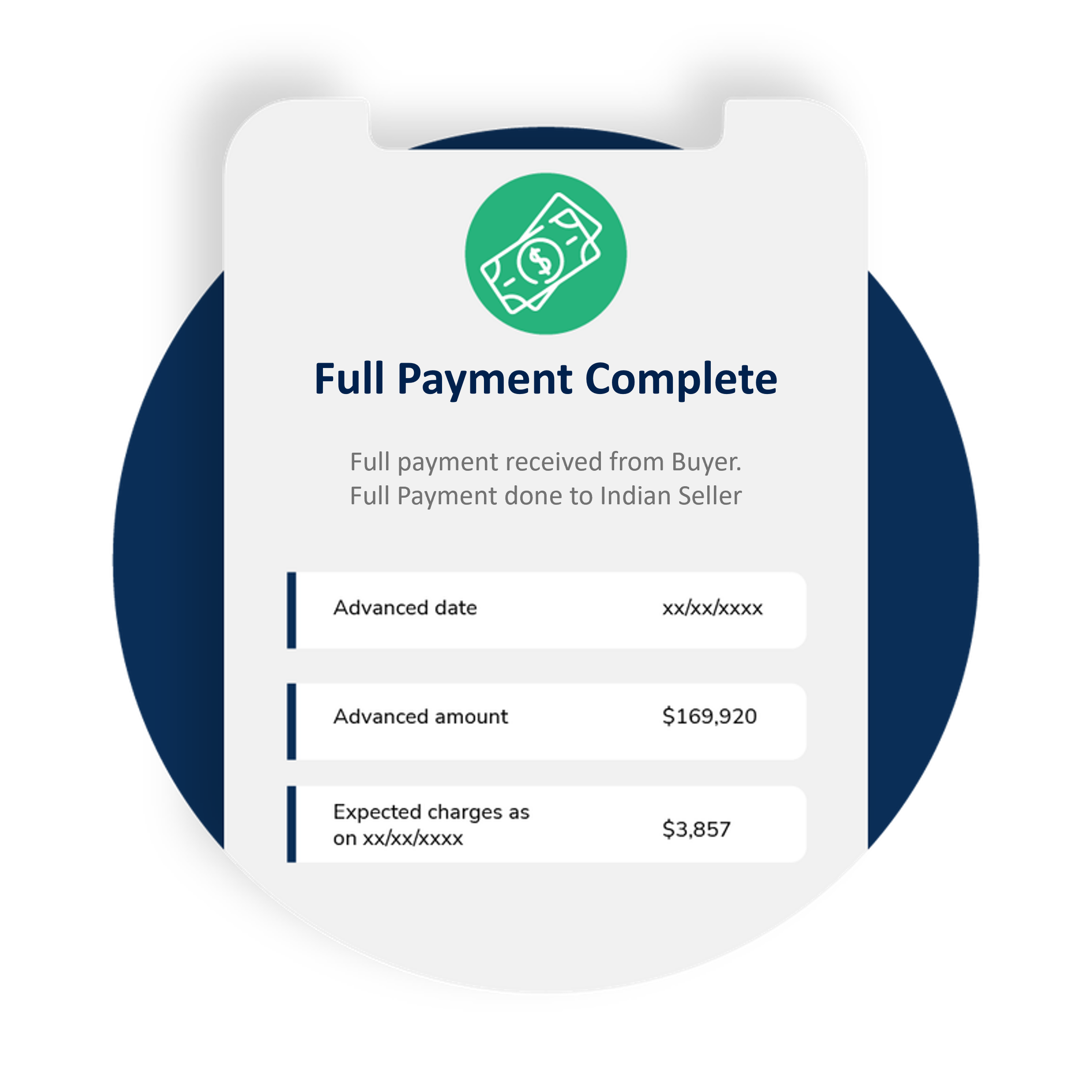 Final payment on Due date